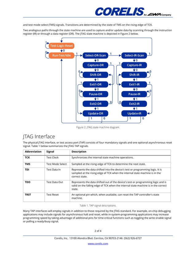 JTAG-Technical-Primer.pdf | Computer Peripherals | Computing