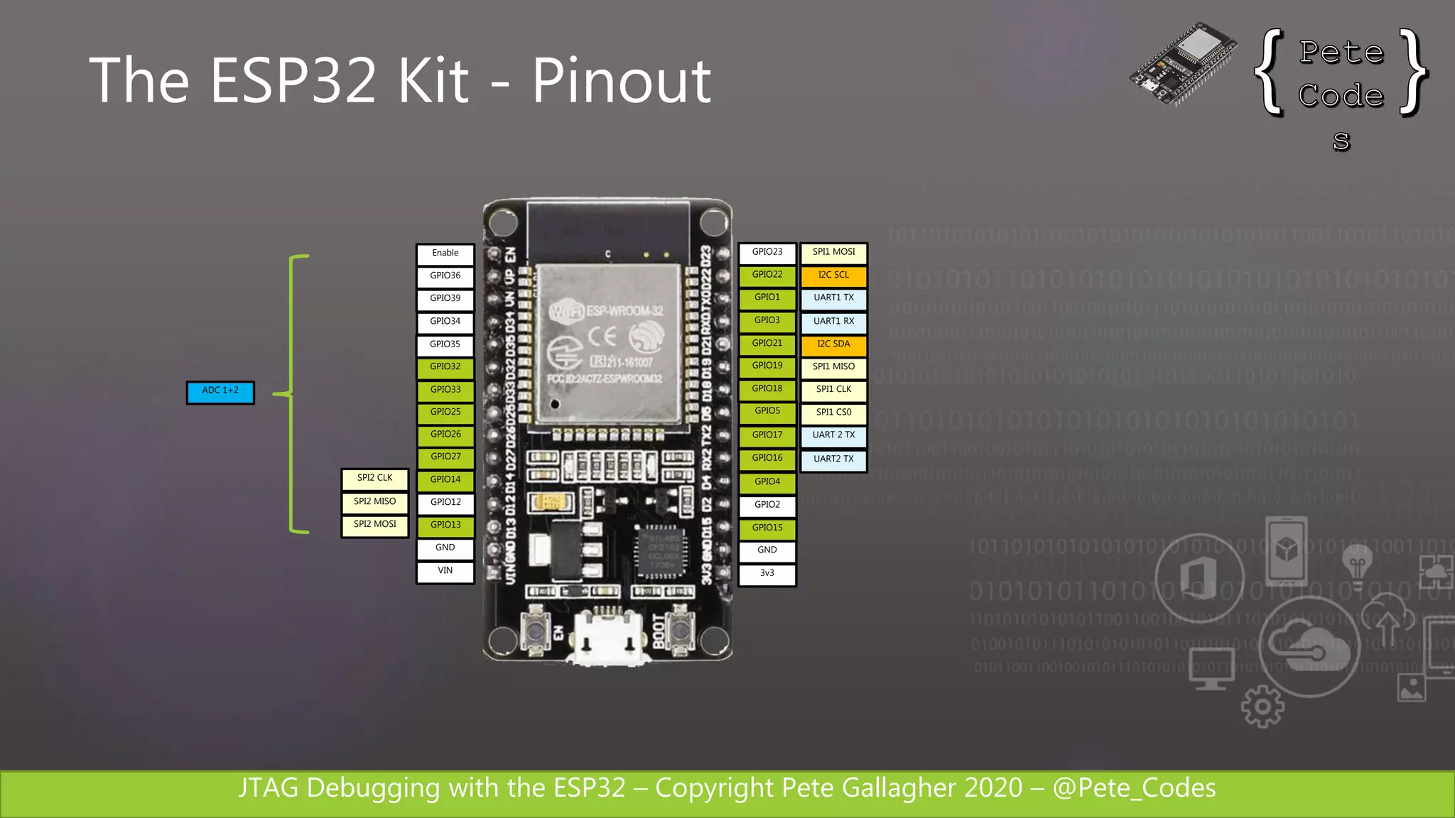 JTAG Debugging with the ESP32, Visual Micro and PlatformIO | PPTX