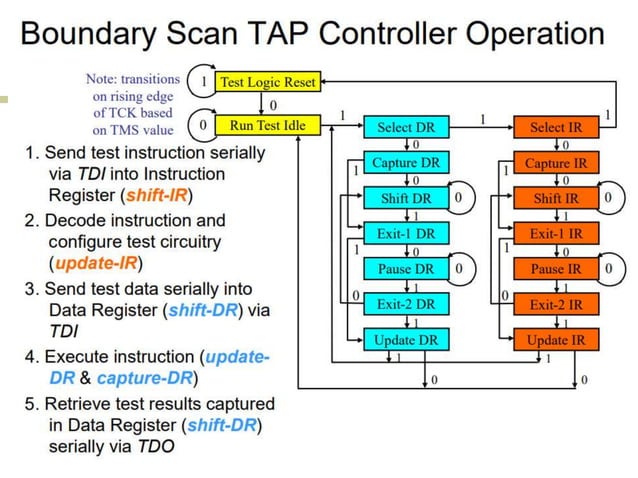 Jtagppt | PPTX | Computing | Technology & Computing