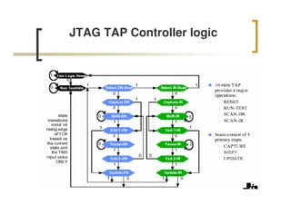 Jtag presentation | PDF | Computer Peripherals | Computing