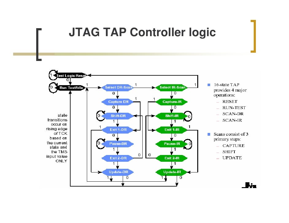 Jtag presentation