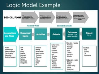 jta_how_to_write_a_project_proposal.ppt