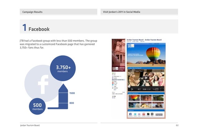 JTB & Social Media 2011 | PPT