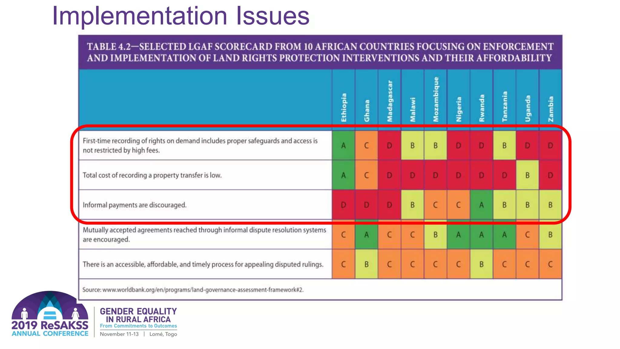 Women's land rights in Africa | PPTX