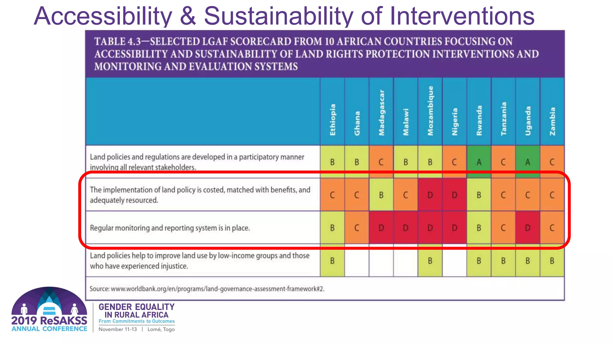 Women's land rights in Africa | PPTX