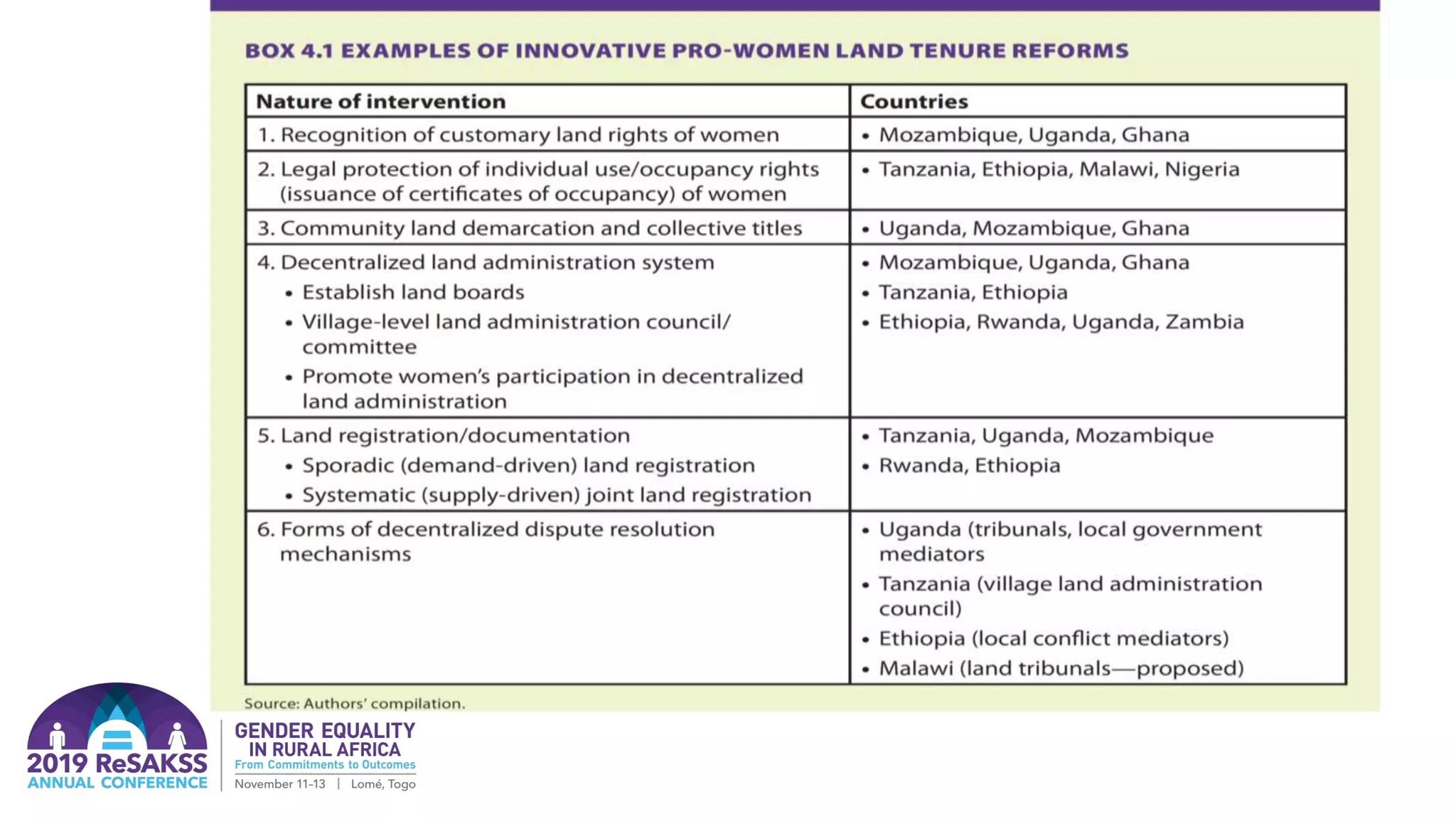 Women's land rights in Africa | PPTX