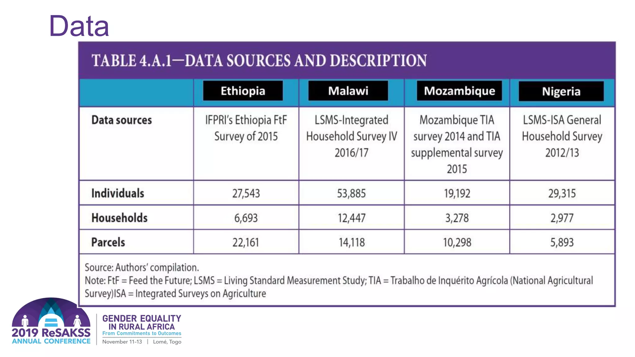 Women's land rights in Africa | PPTX