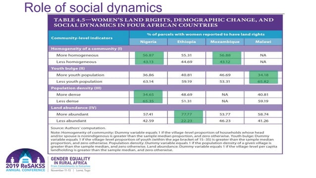 Women's land rights in Africa | PPTX