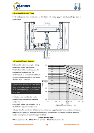 ball screw jack,electric ball screw jack,manual ball screw jack,ball ...