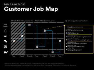 Designing products against customer jobs | PDF
