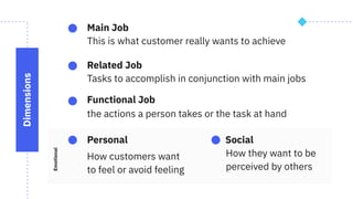 Jobs to be Done - Outcome-driven Innovation | PDF