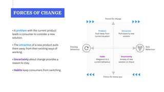 Jobs to be Done - Outcome-driven Innovation | PDF