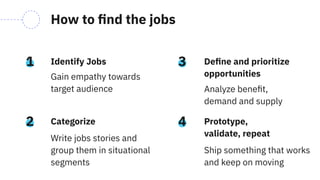 Jobs to be Done - Outcome-driven Innovation | PDF