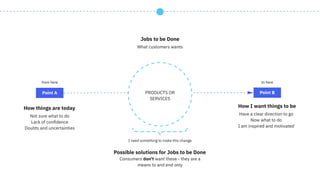 Jobs to be Done - Outcome-driven Innovation | PDF