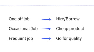 Jobs to be Done - Outcome-driven Innovation | PDF