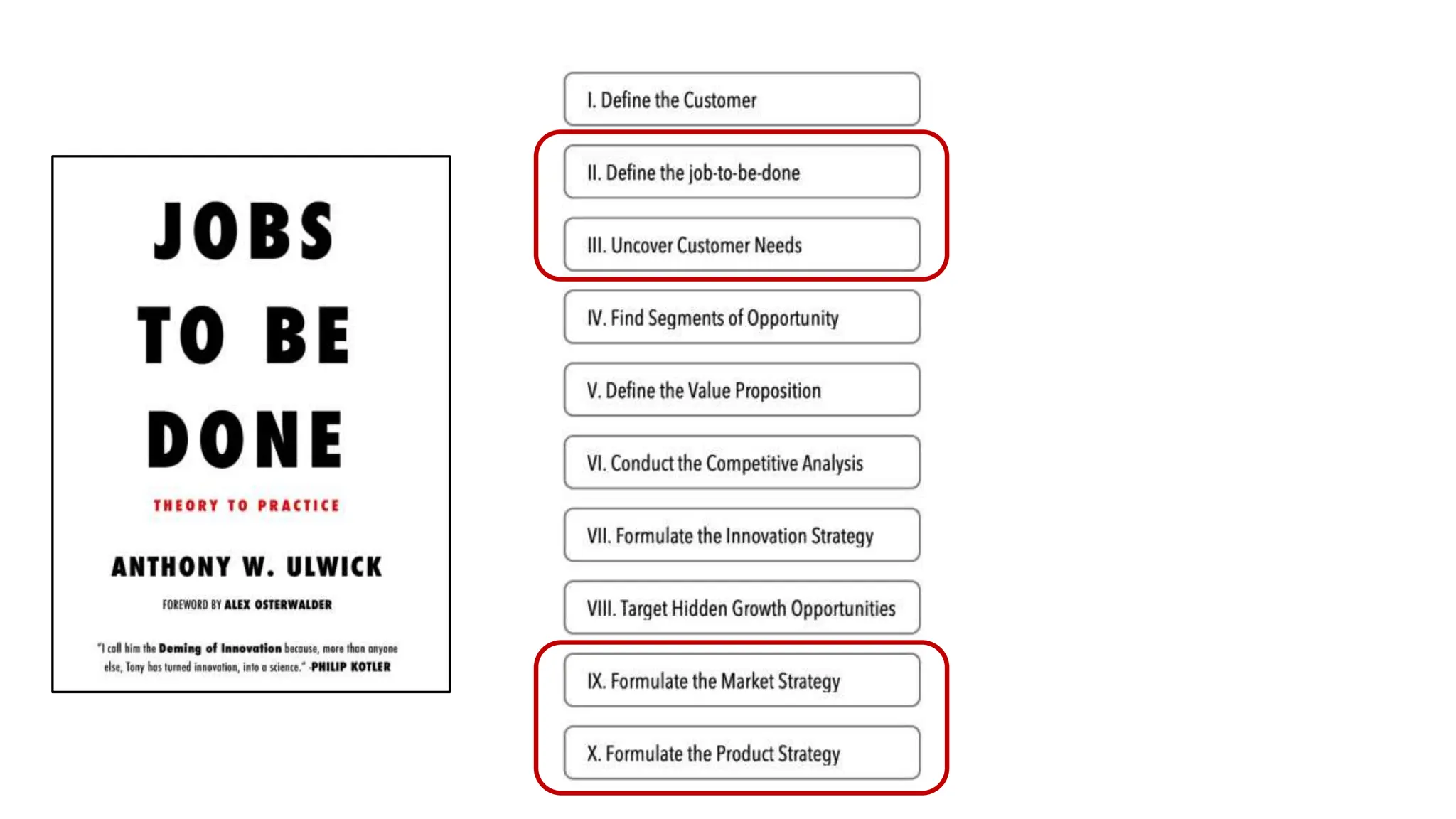 Jobs to be Done -- Theory and Practice | PPTX