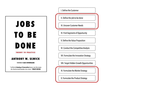 Jobs to be Done -- Theory and Practice | PPTX