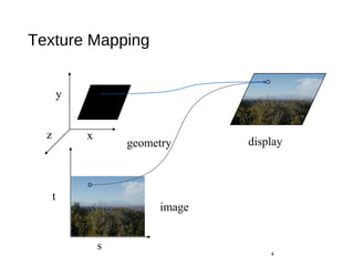 OpenGL Texture Mapping | PPT