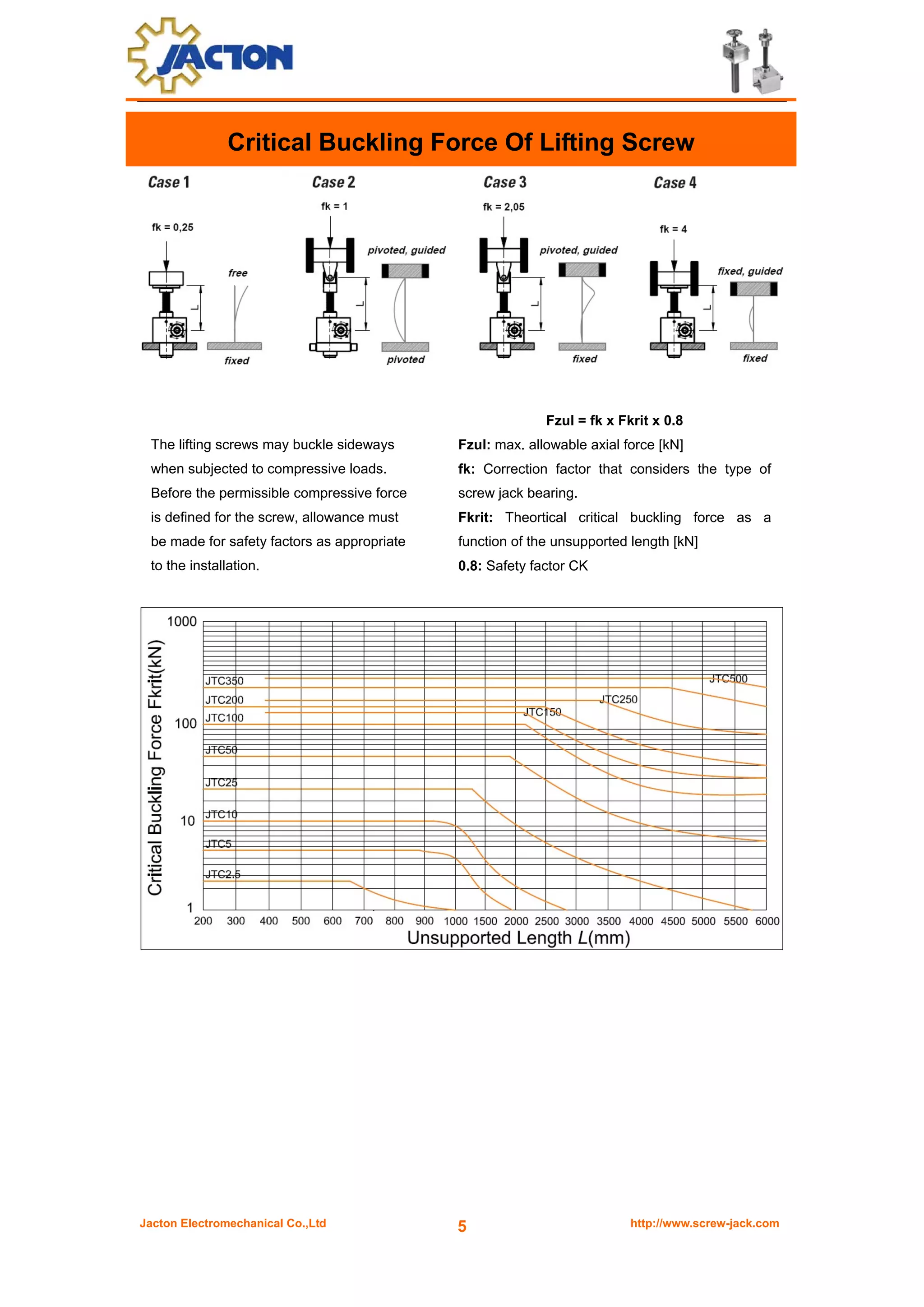 self locking jack screw,heavy duty screw jacks,long stroke screw jack ...