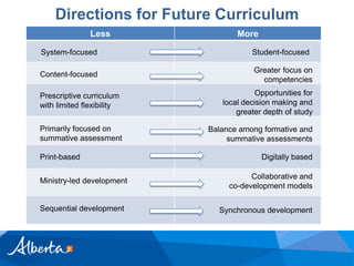 JTC Event 2012 - Curriculum Redesign - Stella Shrum & Wendy Royer | PPT