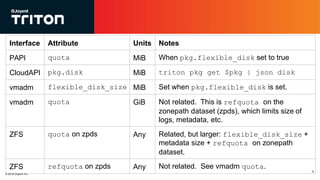 Flexible Disk Space | PPTX