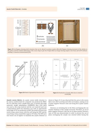 Auxetic Textile Materials - A review | PDF