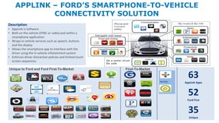 2014 SEMA Product Development Expo Keynote | PDF