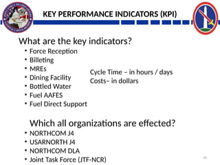 JTF-NCR ALL HAZARDS RESPONSE presentation.pptx