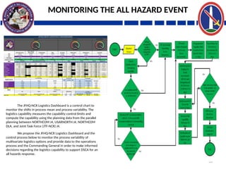 JTF-NCR ALL HAZARDS RESPONSE presentation.pptx