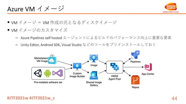 Azure DevOps で実現する Unity アプリのハイパフォーマンス CI/CD | PPT