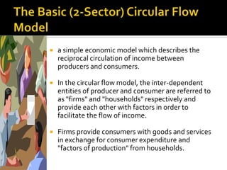 (J) the circular flow model | PPTX