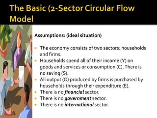 (J) the circular flow model | PPTX