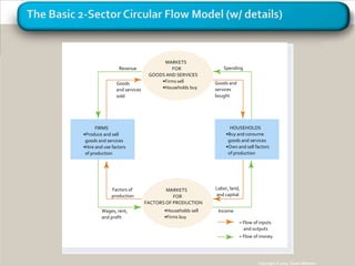 (J) the circular flow model | PPT