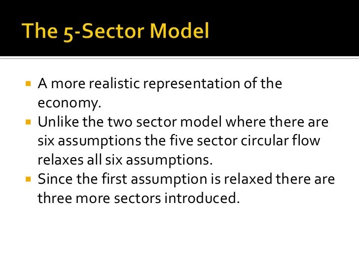(J) the circular flow model