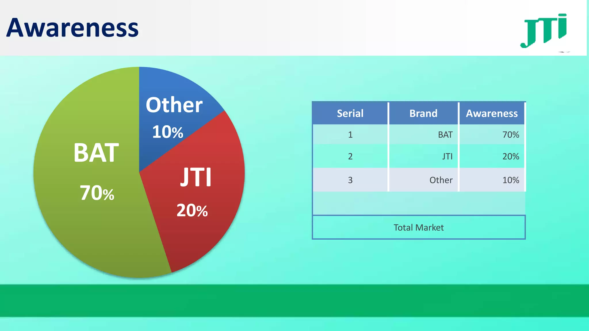 JTI Bangladesh Marketing Idea | PPTX