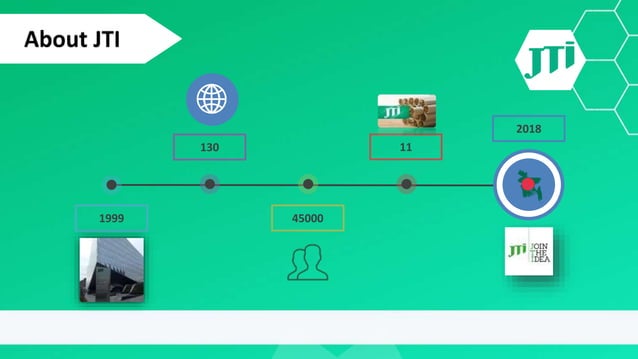 JTI Bangladesh Marketing Idea | PPTX