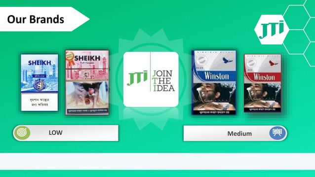 JTI Bangladesh Marketing Idea | PPTX