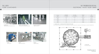 012electronic valve filler 2012 | PDF