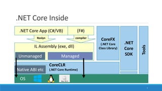 20170527 inside .NET Core on Linux | PPT