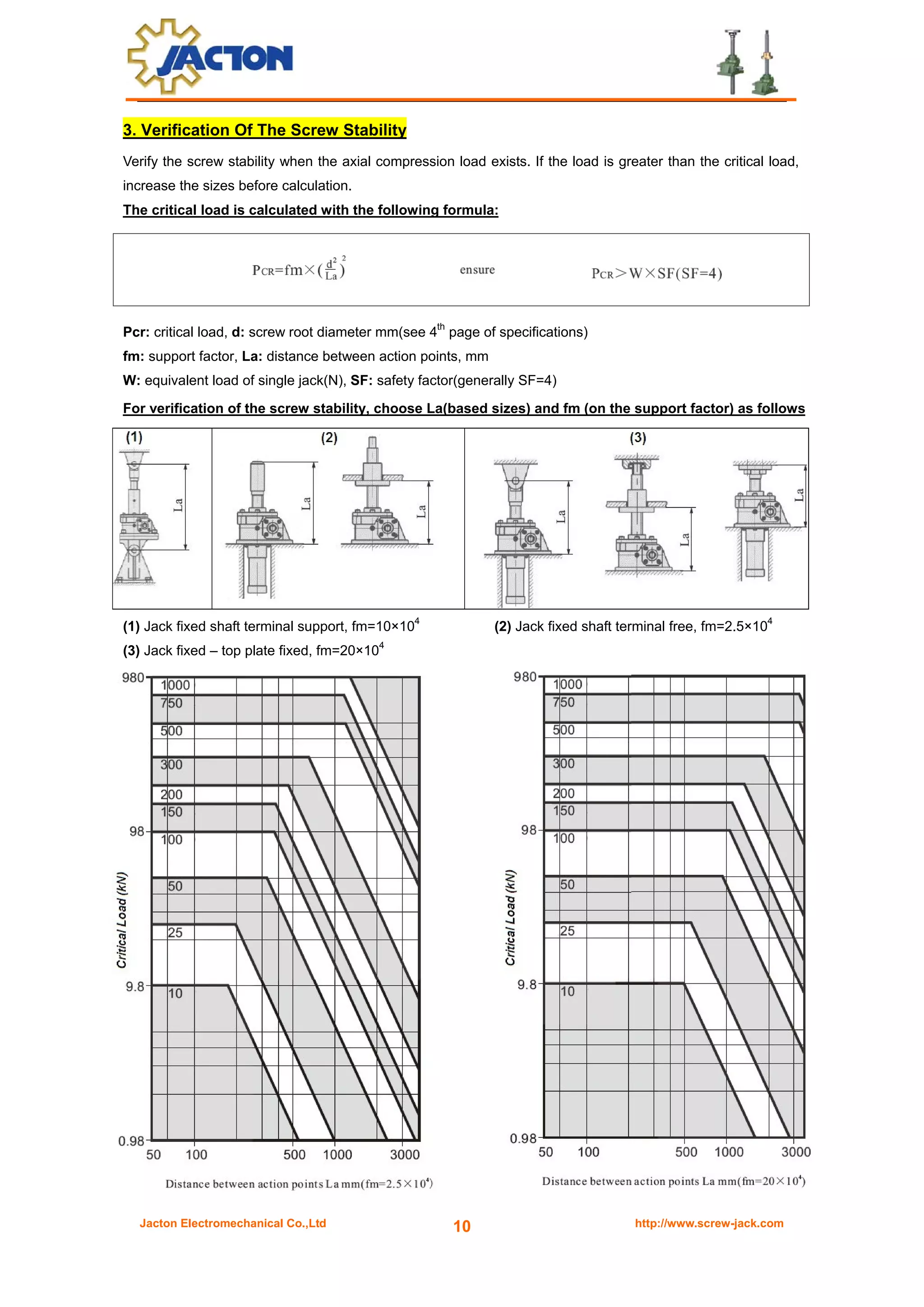 machine screw jack,electric machine screw actuator,electrical ...