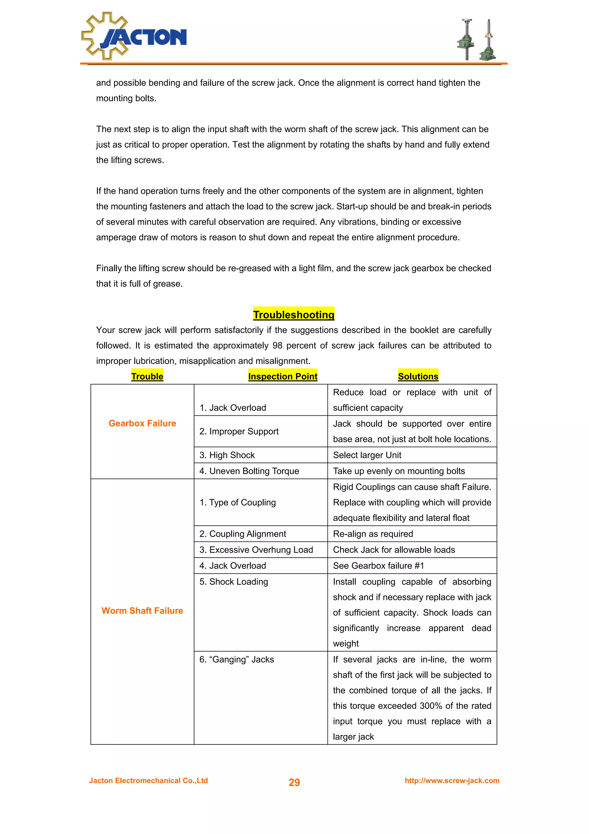 machine screw jack,electric machine screw actuator,electrical ...