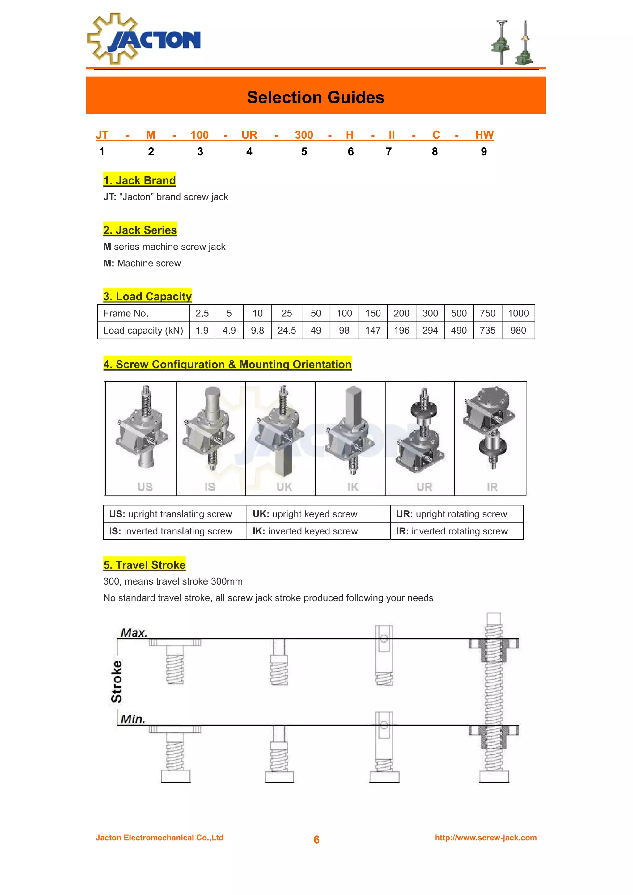 machine screw jack,electric machine screw actuator,electrical ...
