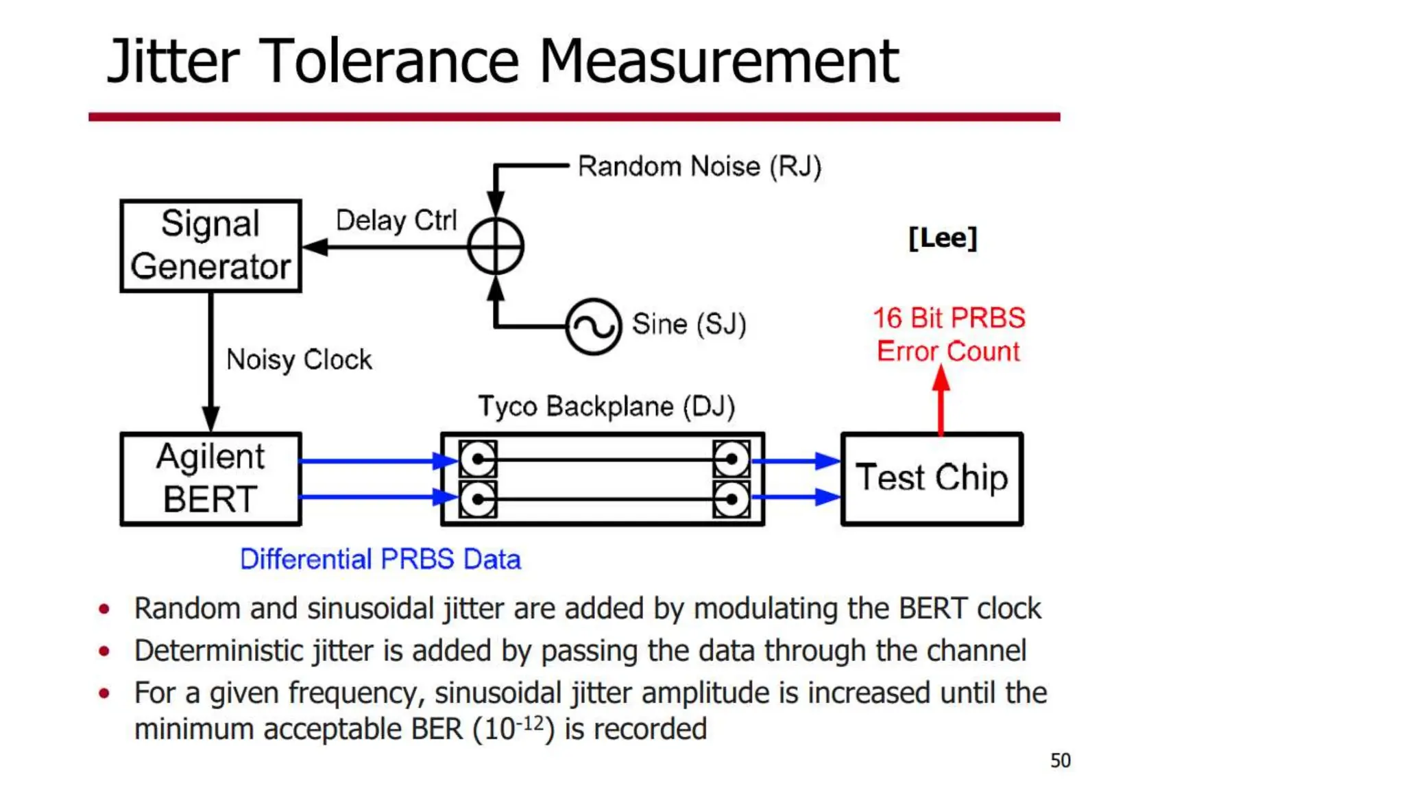 Analog 2nd order CDR JTOL derivation.pptx