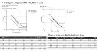 Analog 2nd order CDR JTOL derivation.pptx