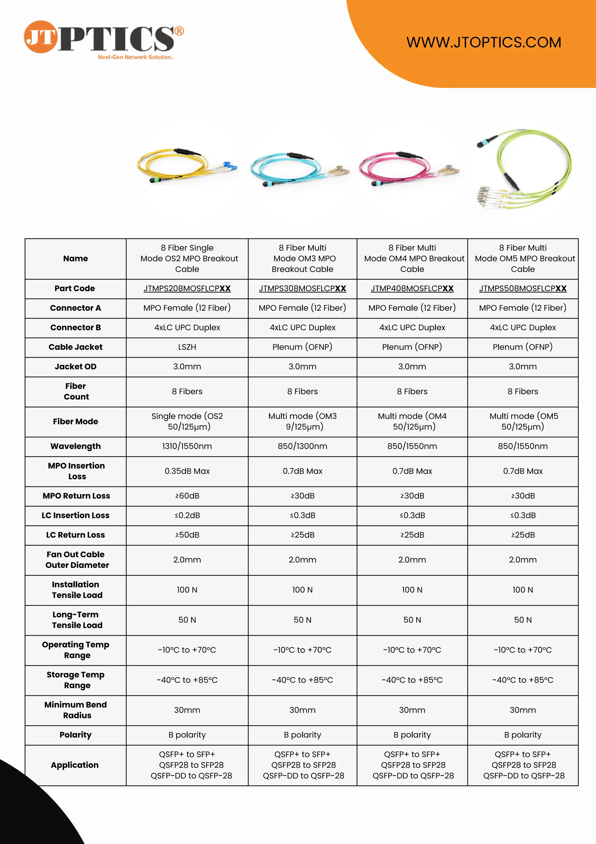 12 Fiber MPO To LC Breakout Cable Data Sheet By JTOPTICS | PDF