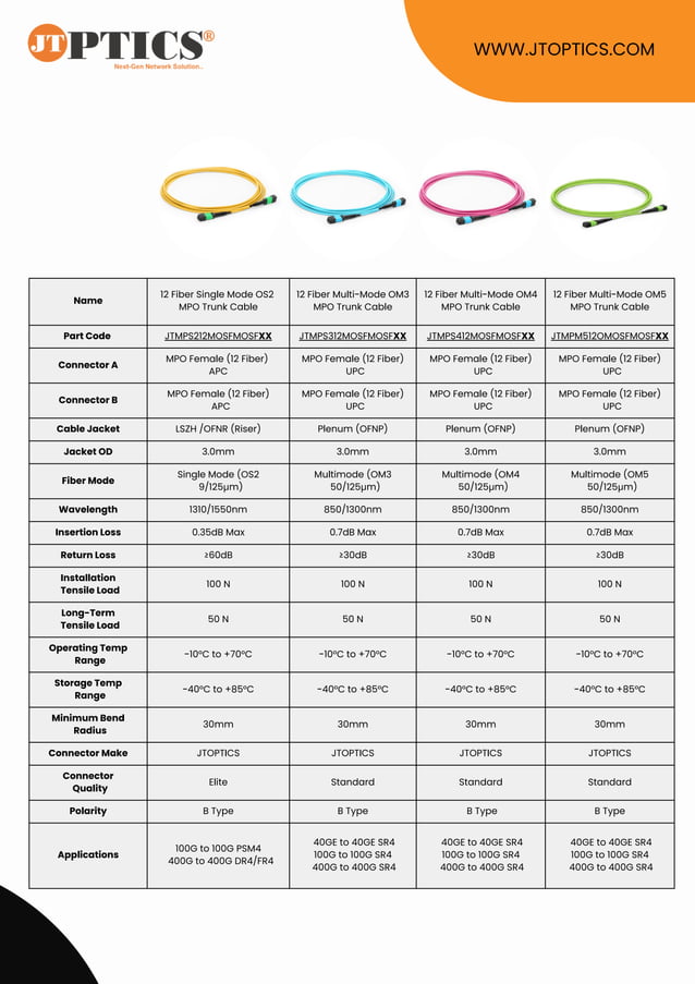 12 Fiber MPO Trunk Cable Data Sheet By JTOPTICS | PDF