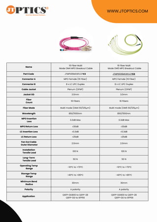 16 Fiber MPO to LC Breakout Cable Data Sheet By JTOPTICS | PDF ...