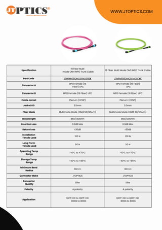 16 Fiber MPO Trunk Cable Data Sheet By JTOPTICS | PDF