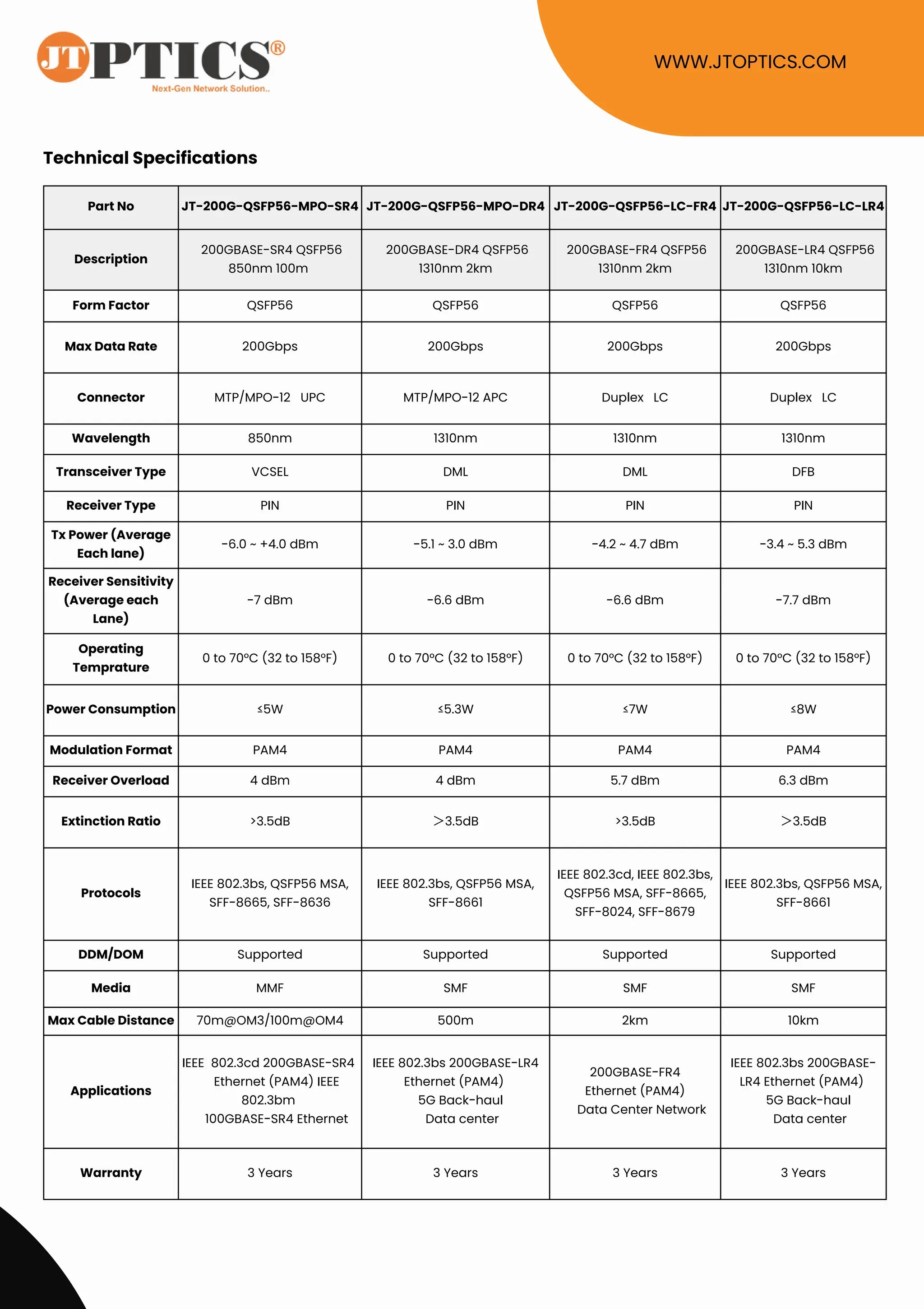 200G QSFP56 Optical Transceiver Data Sheet By JTOPTICS | PDF