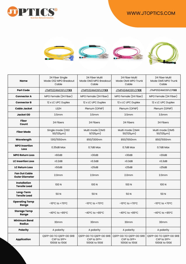 24 Fiber MPO To LC Breakout Cable Data Sheet By JTOPTICS | PDF